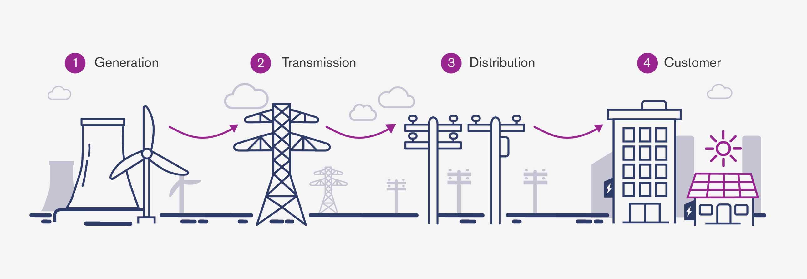 What we do - United Energy